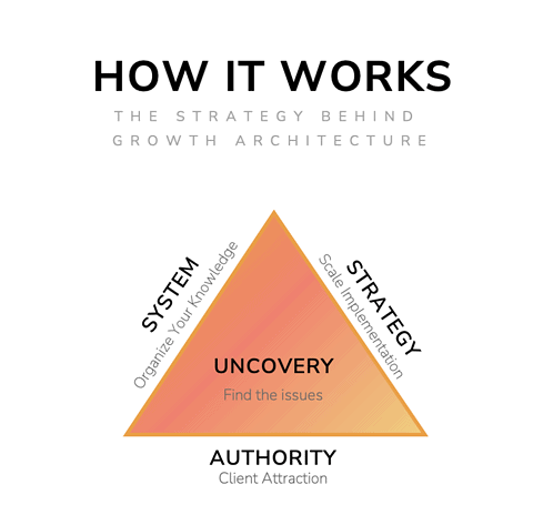 Growth Architect Beate Chelette Architects Growth for Visionaries & Leaders